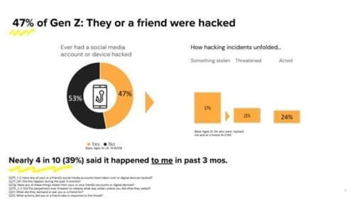Two-thirds of Gen Z targeted for online “sextortion” - New Snap ...